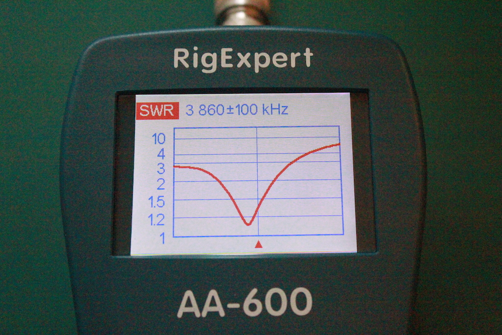 RigExpert AA-600 Antenna Analyzer Review | WorldwideDX Radio Forum