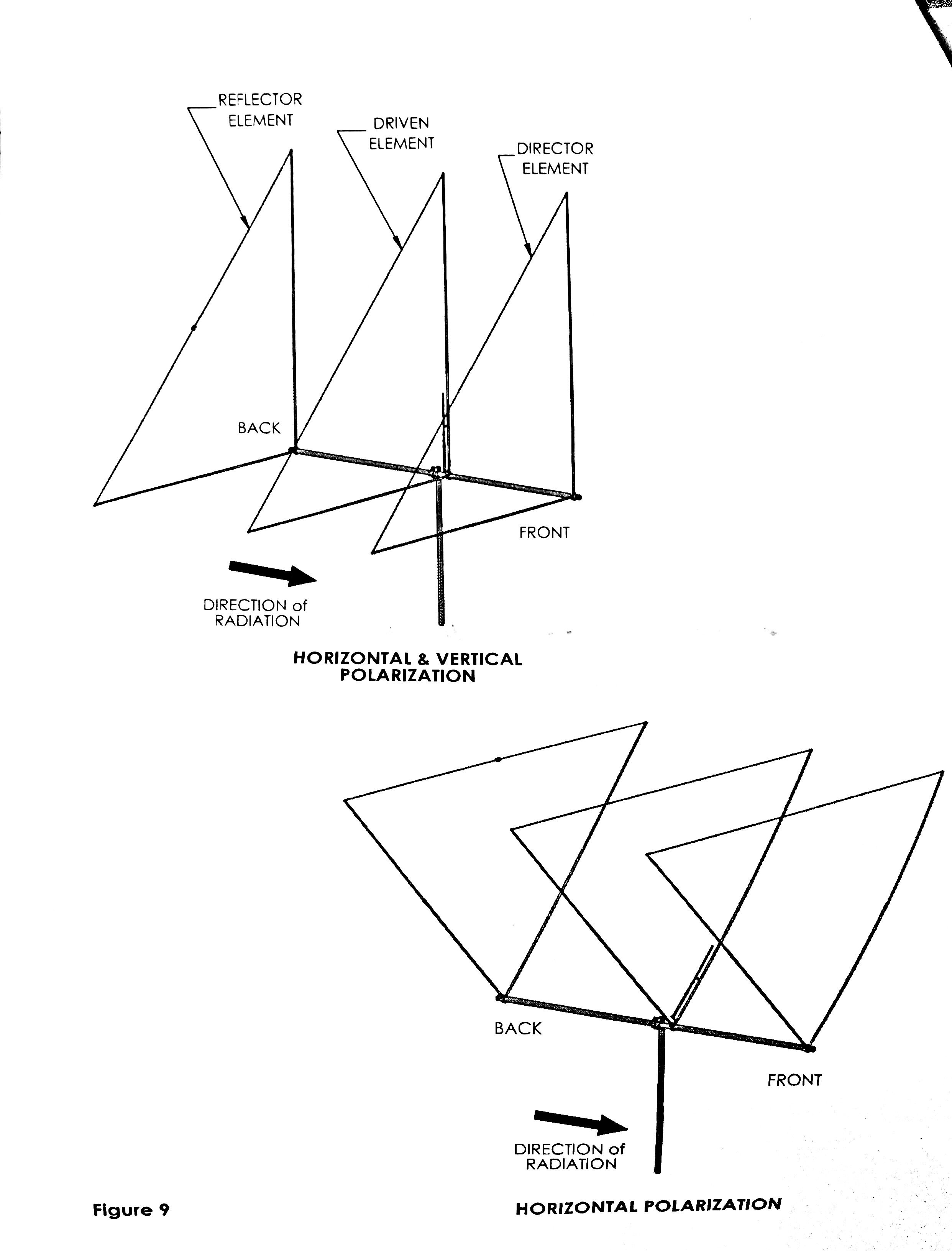 Maco VQ3 V-Quad 11 meter antenna | WorldwideDX Radio Forum
