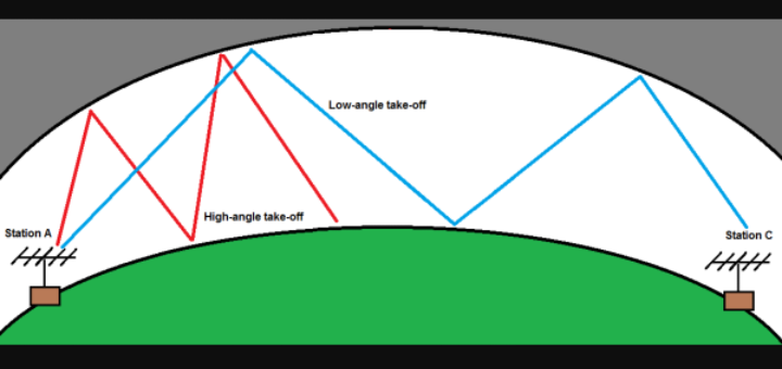 Maco VQ3 V-Quad 11 meter antenna | WorldwideDX Radio Forum