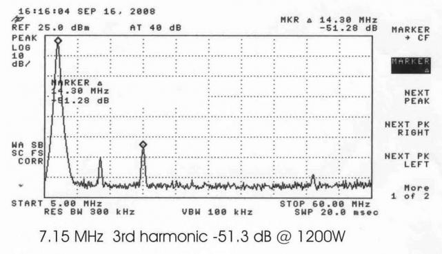 Ameritron ALS-1300 HF Solid State Amplifier Review Revisited ...