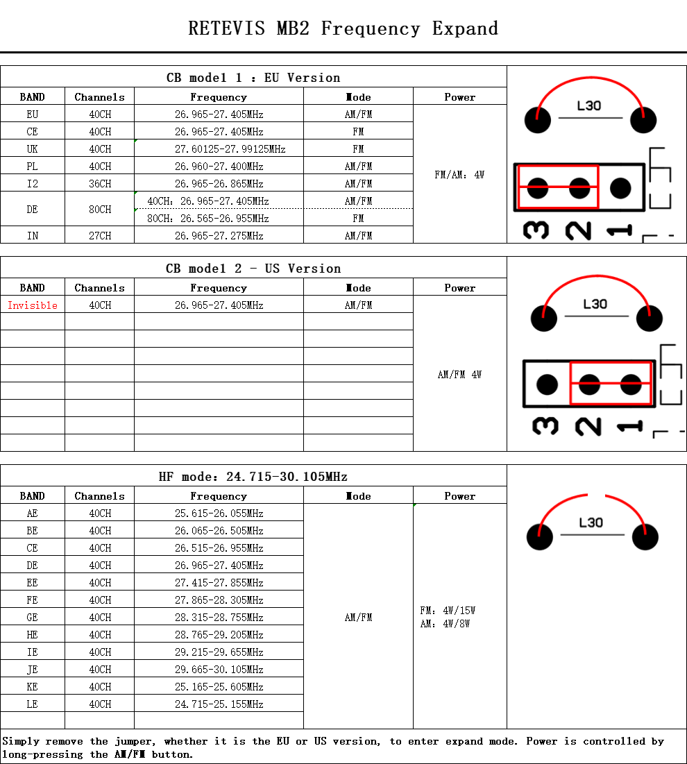 Retevis MB2 Frequency and Power mod | WorldwideDX Radio Forum